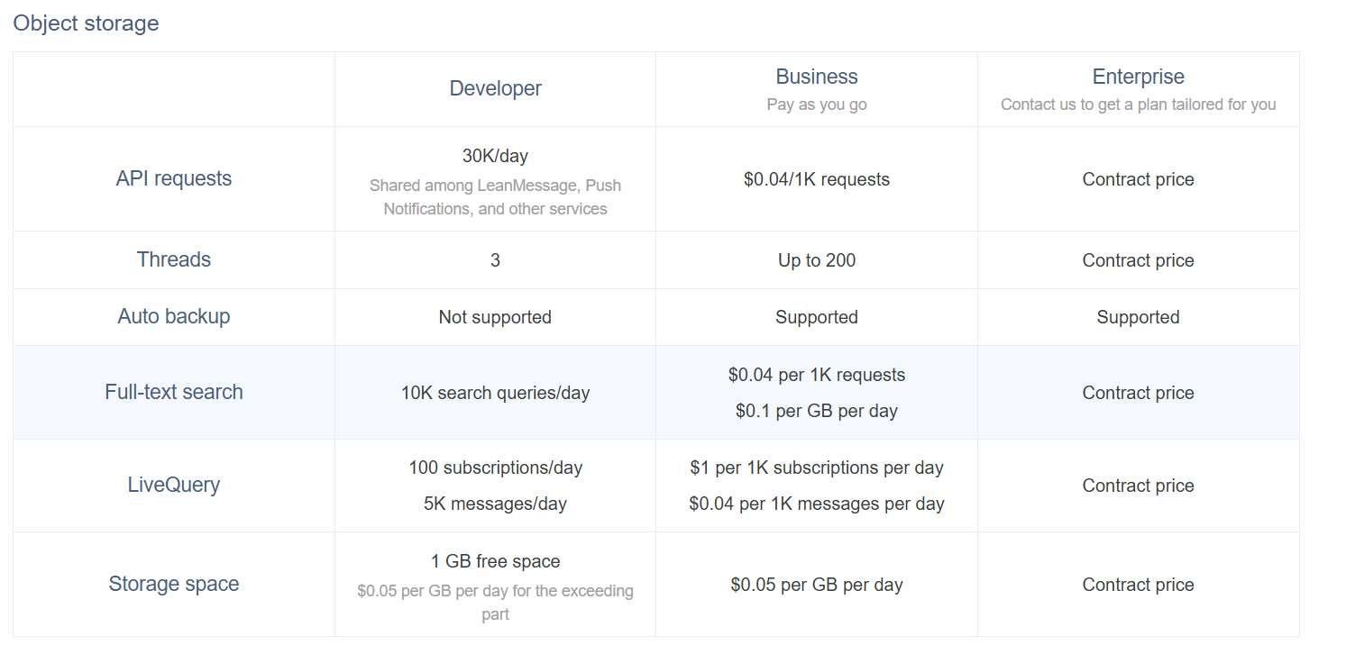 给Hugo博客添加Waline评论区并设置邮件通知
