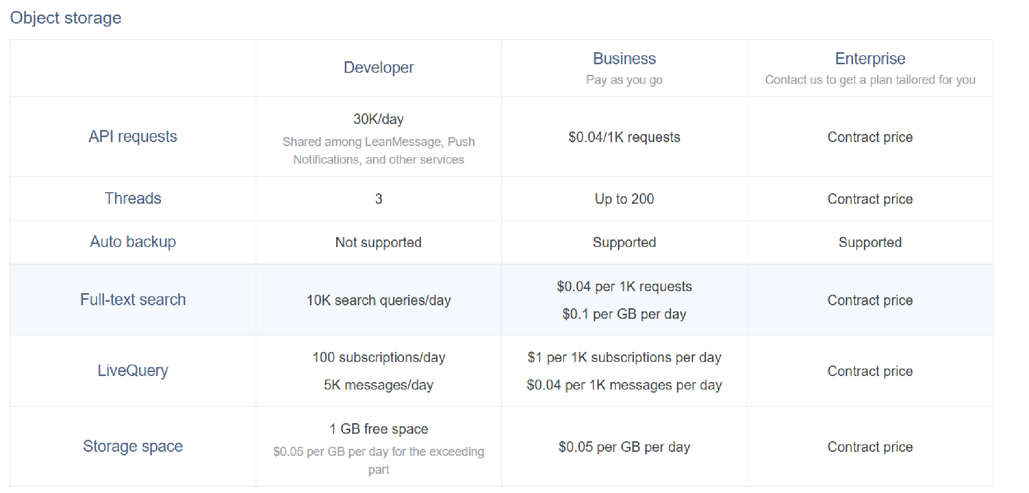 给Hugo博客添加Waline评论区并设置邮件通知